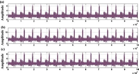 The Ofdma Signal Recovery Using Qam Under White Gaussian Noise Fading