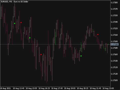 Aroon Signal Indicator Great MT5 Indicators Mq5 Or Ex5 Best