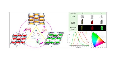 Structure And Emission Modulation Of A Series Of Cd Ii Luminescent Coordination Polymers