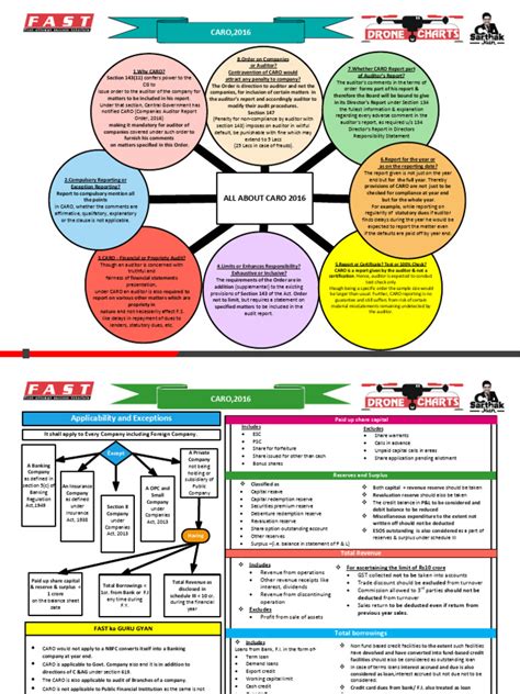 Drone Chart Caro 2016 Pdf