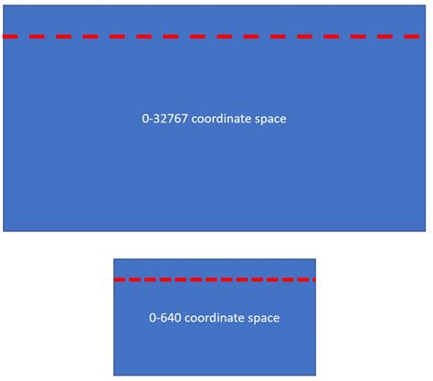 risc v os using rust input devices r osdev