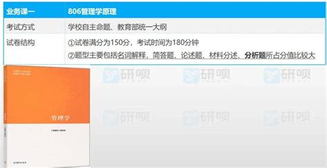 云南师范大学农业管理农村发展考研（342农业知识综合四806管理学原理）经验分享 知乎