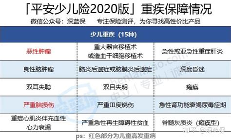 平安少儿险2020版保障怎么样？儿童意外险哪款性价比高？ 知乎