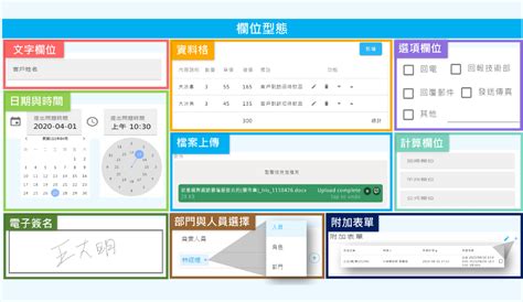 狀態網際網路status Bpmeipisohr系統首選廠商 Bpm企業流程管理電子簽核表單簽核電子表單行動簽核線上簽核系統