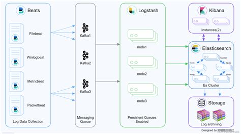 Filebeat进阶指南：核心架构与功能组件的深度剖析filebeat架构图 Csdn博客