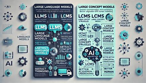 🚀 Llms Vs Lcms What Sets Them Apart🚀 In The World Of Ai Two