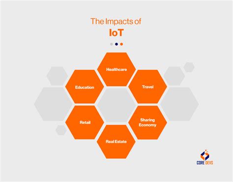 How Does IoT Work A Deep Dive Into The World Of IoT Its Features And