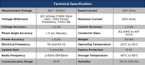 Linewatch Llt Co7 Technologies