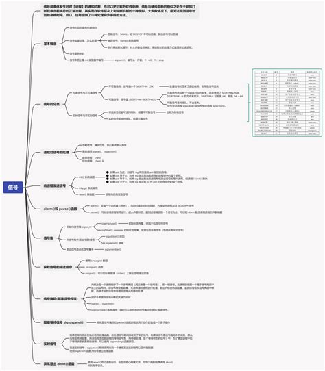 Linux操作系统全思维导图 知乎