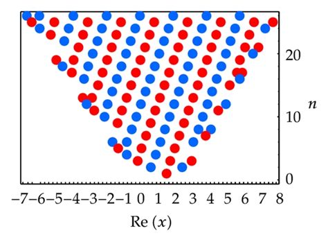 Real Zeros Of En Q W X A For N Download Scientific Diagram
