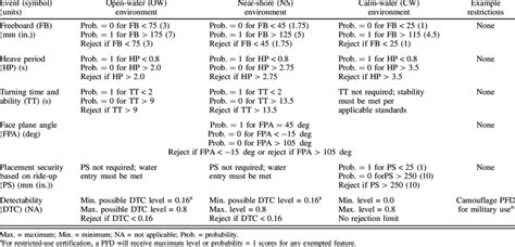 C Adult Limitations On Full Effectiveness Parameter Relationships Download Table