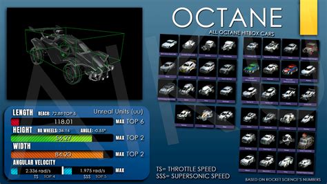 All Hitbox Statistics Length Height Width Angular Velocity All