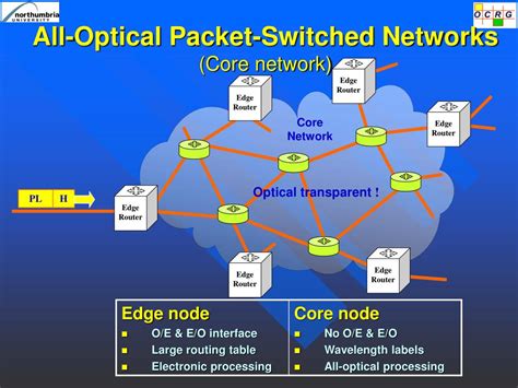 ppt all optical header processing in optical packet switched networks