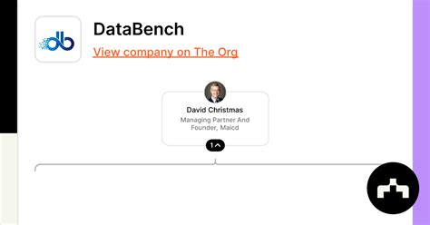 databench the org