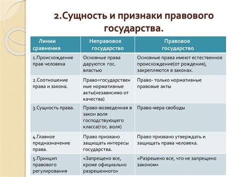 Правовое государство и гражданское общество презентация онлайн