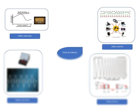 SOLUTION Fundamentos De Telecomunicaciones Sistema De Comunicacion