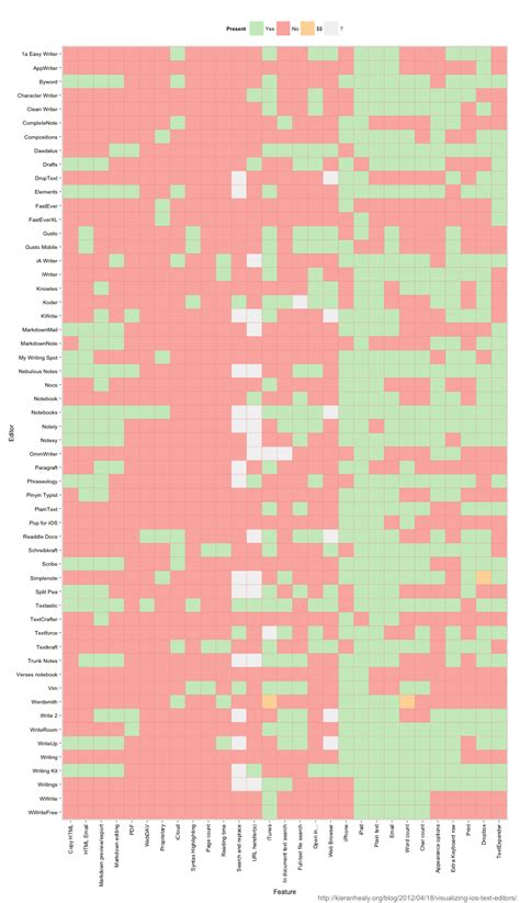 visualizing ios text editors