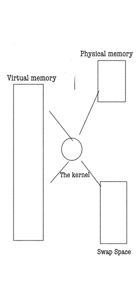 A Look At The Linux Kernel As We Know The Main Component Of The By