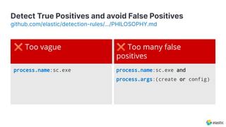 Automate Threat Detections And Avoid False Positives PPT