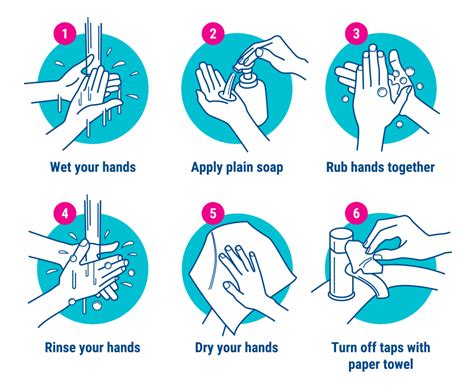 Proper Hand Hygiene Technique At Pearl Brandon Blog