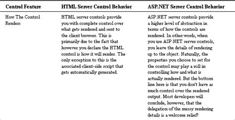 Beginning ASP NET Using VB NET Chapter 14 SitePoint