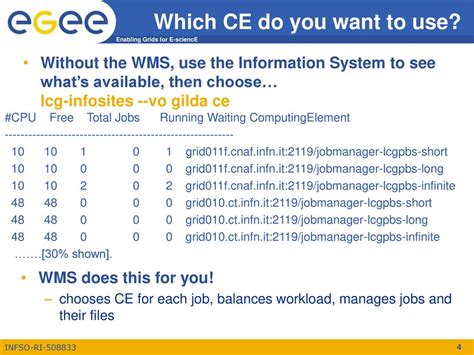 workload management system ppt download