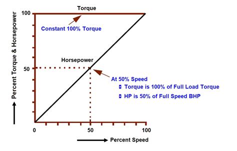 What Is Load Torque In Dc Motor At Tasha Bergmann Blog