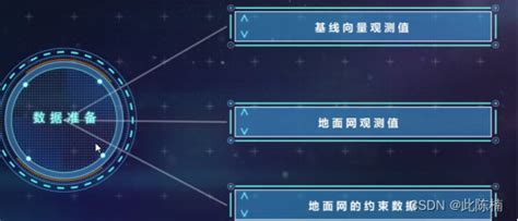 笔记第五章5 Gnss测量控制网的建立of《卫星导航定位原理与应用》东南大学 吴向阳 教授gnss基线解算原理 Csdn博客