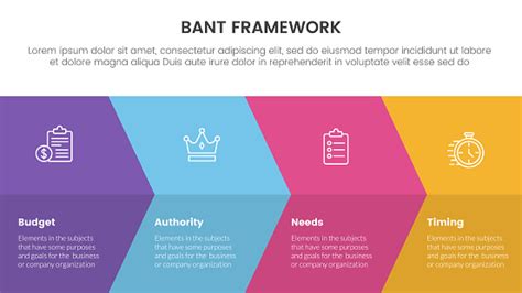 큰 화살표 전체 페이지 조합이 있는 Bant Sales Framework 방법론 인포그래픽 슬라이드 프레젠테이션 벡터를 위한 4포인트 목록 권위에 대한 스톡 벡터 아트 및