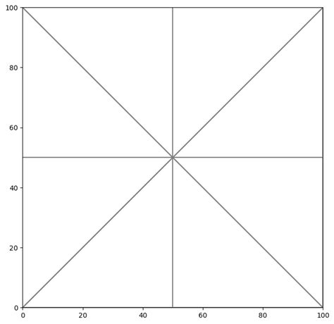 intersecting model grids with shapes — flopy 3 9 0 documentation