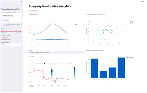 How To Build An End To End Transaction Cost Analysis Framework Devportal