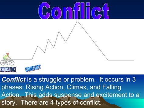 Elements Of Plot PPT Fiction Books And Literature