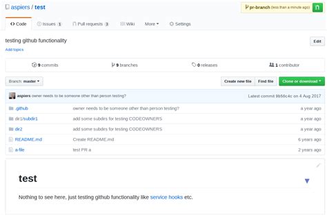 Recently Pushed Branch Masks Repos Unwatch Star Fork Buttons