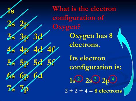 Ppt Quantum Mechanical Model Of The Atom Powerpoint Presentation