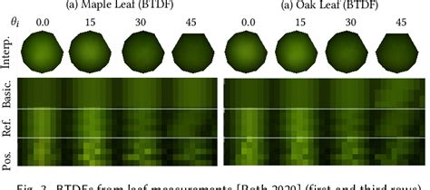 figure 3 from reconstructing translucent thin objects from photos