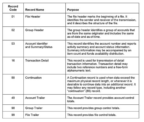 Import Bai2 File Format Data Into Dynamics 365 Business Central
