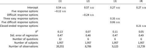 Effects Of Number And Difficulty Of Response Options Download