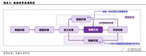 数据要素是什么？数据要素发展态势深度研究 知乎