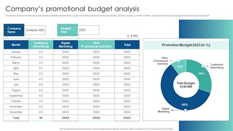 Companys Promotional Budget Analysis Customer Acquisition Through