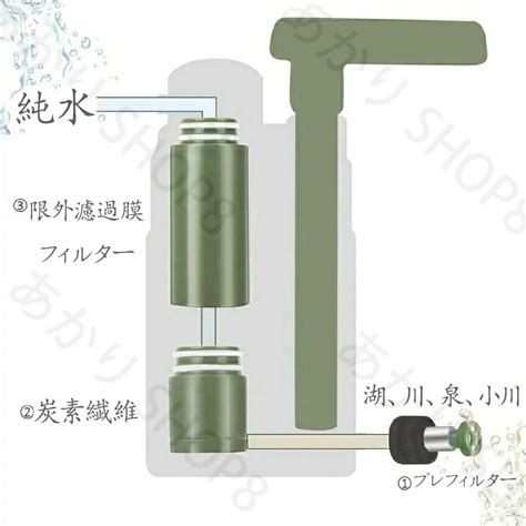 【楽天市場】携帯浄水器 アウトドア浄水器 濾過器 浄水ボトル 浄水器 アウトドア 水ろ過装置 災害用浄水器 直飲み 浄水システム 羅針盤付き