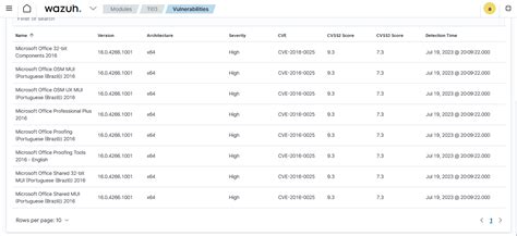 vulnerability detector false positives · issue 18172 · wazuh wazuh