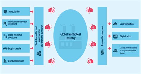 Deglobalization And Regionalization Global Trend Of The World Economy