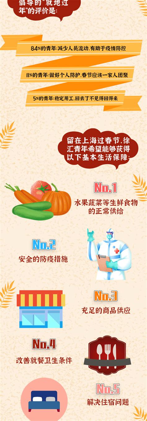 一起留沪过年吧 《徐汇留沪青年图鉴》出炉，这届青年可能和你想的不太一样