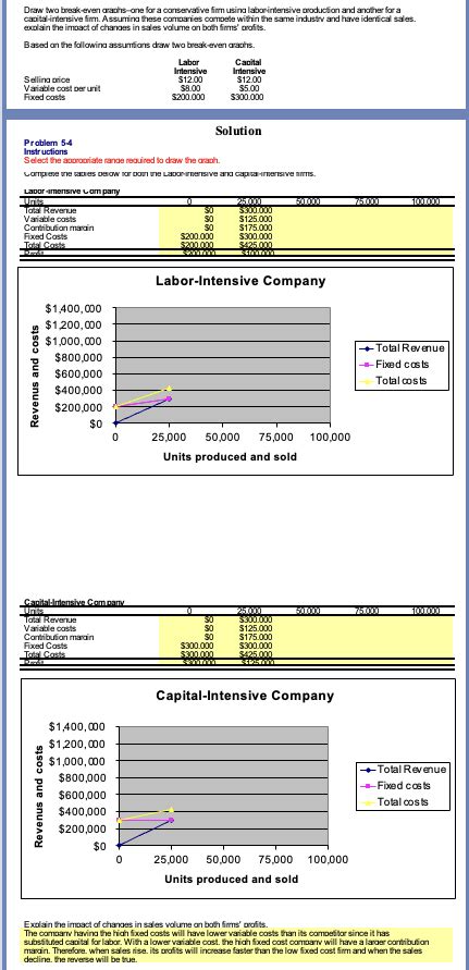 Draw Two Bresk Even Araphs Ane For A Conservafive