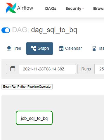GitHub Mauludinr Etl Airflow Bigquery