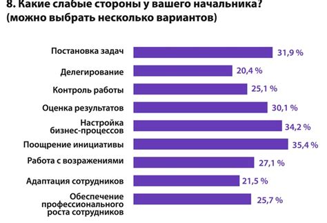 Как общаться с подчиненными — гайд для руководителя