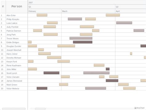 Gantt Charts With Light Blue Theme AnyGantt Gallery