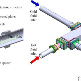 Schematics Of The Inlet Header Assembly Cross Section View A And The Download Scientific