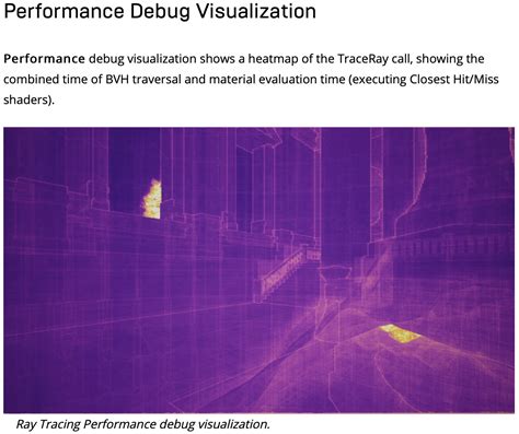 Is There A Performance Debug Visualization Setting In Cycles And Or Eevee Basics