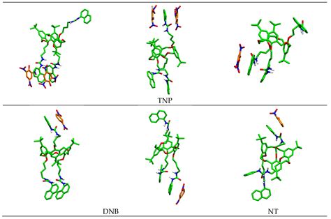 Molecules Free Full Text Critical Analysis Of Association Constants